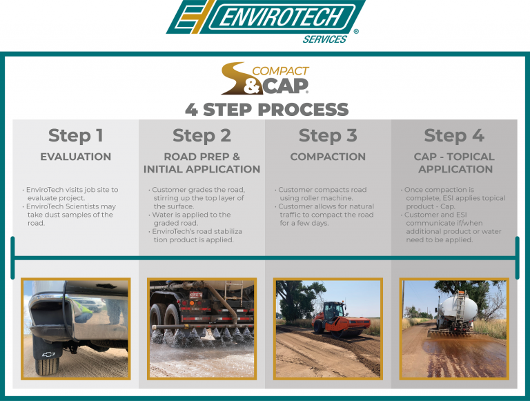 Programs - EnviroTech Services